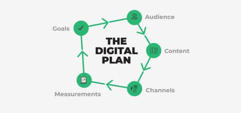 The Uncomplicated Guide to a Nonprofit Digital Strategy in 2020 ...