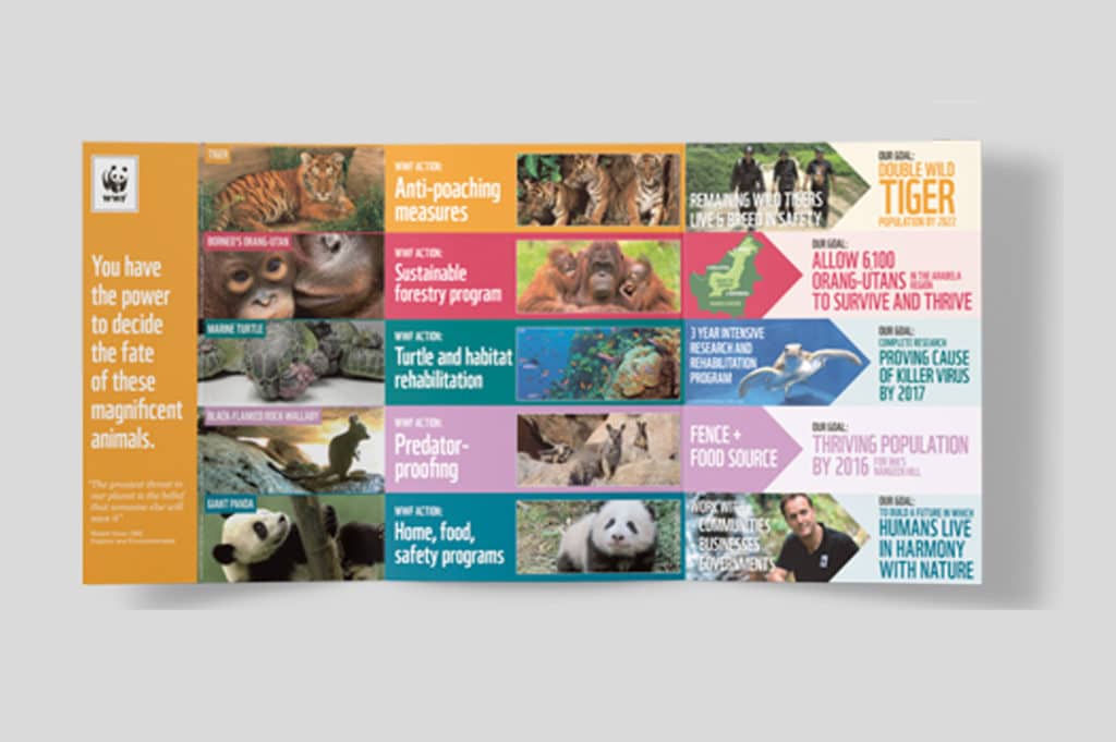 WWF Australia - Marlin Communications