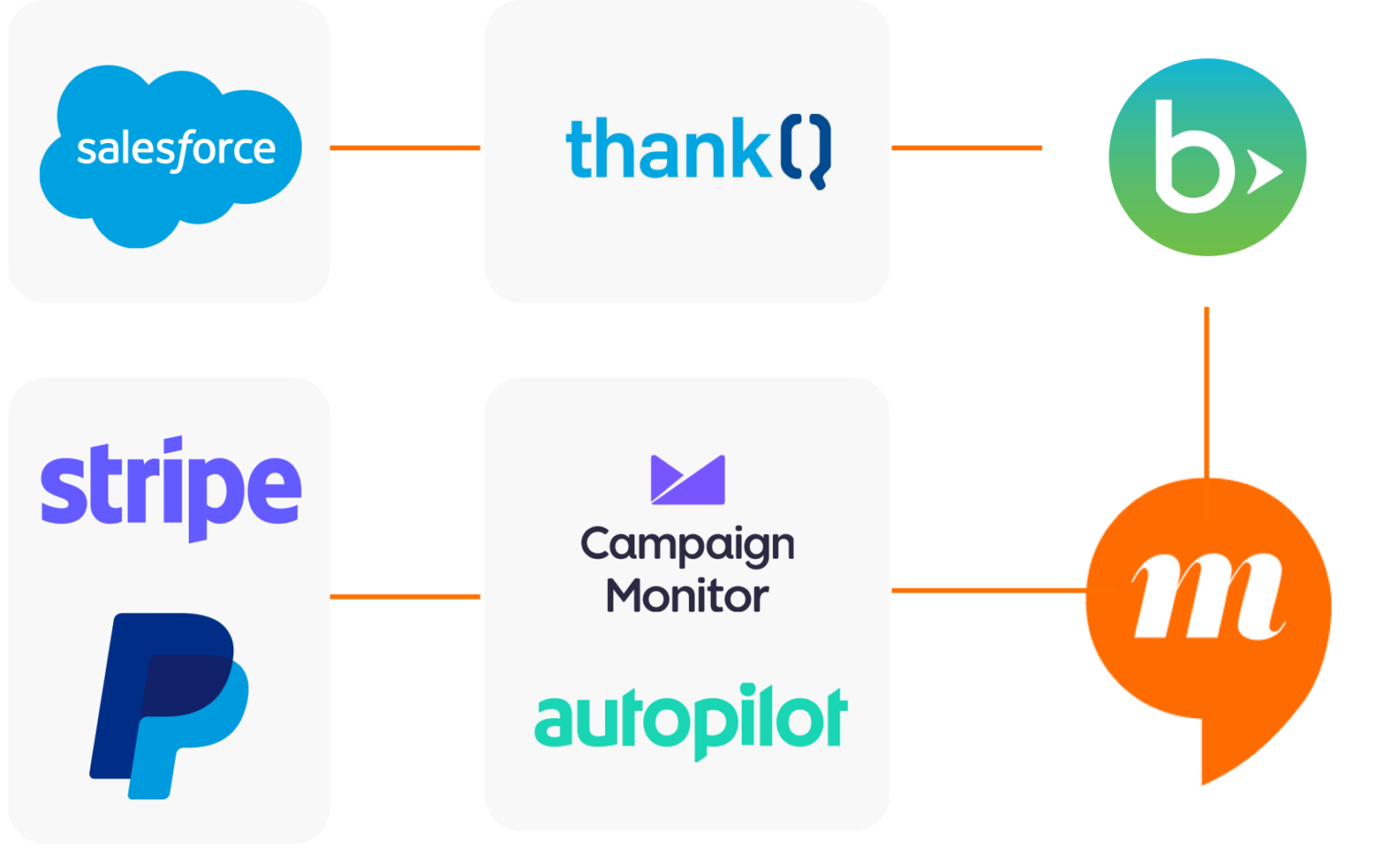 Marlin Web Platform - Marlin Communications