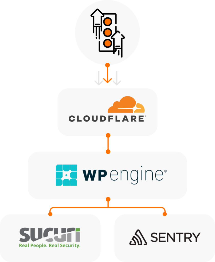Marlin Web Platform - Marlin Communications